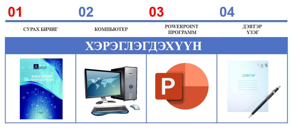 Мэдлээ Цахим контент